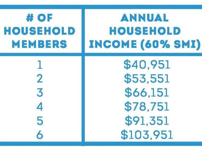 Fuel Assistance & Home Heating Program At LEO Inc. | LEO Inc. Services